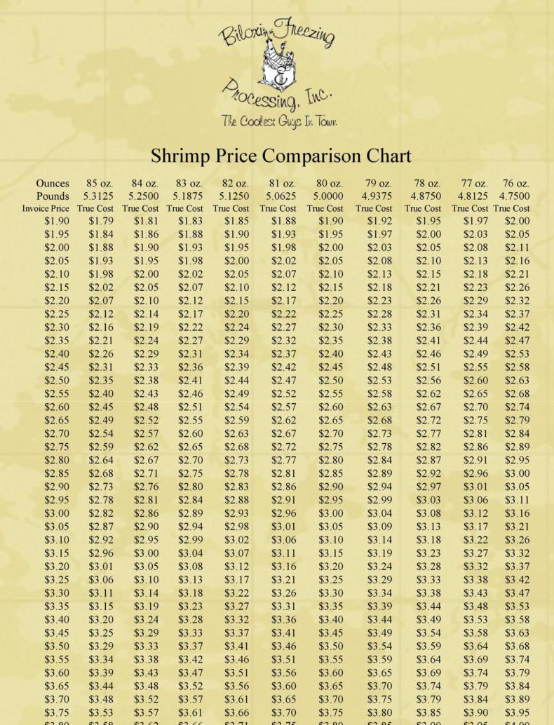 53 Stunning Price Comparison Templates (Excel & Word) ᐅ TemplateLab