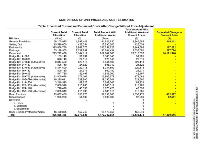 53 Stunning Price Comparison Templates (Excel & Word) ᐅ TemplateLab