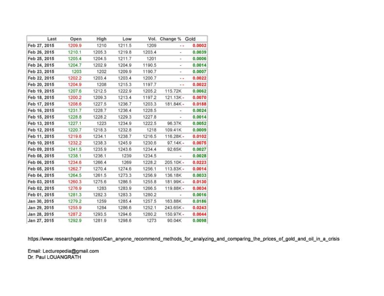 53 Stunning Price Comparison Templates (Excel & Word) ᐅ TemplateLab