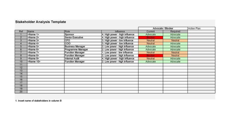 50 Free Stakeholder Analysis Templates (Excel & Word) ᐅ TemplateLab