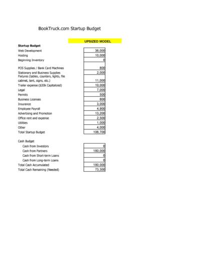 50 Best Startup Budget Templates (Free Download) ᐅ TemplateLab