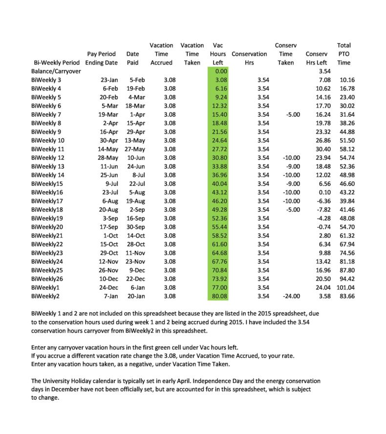 47 Employee Vacation Trackers (Excel & Word) ᐅ TemplateLab