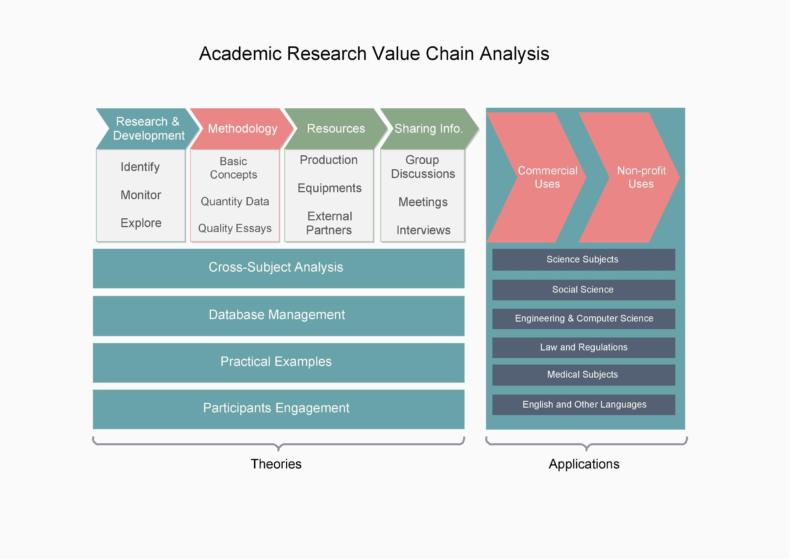 37 Effective Value Chain Analysis Templates Word Excel Pdf ᐅ