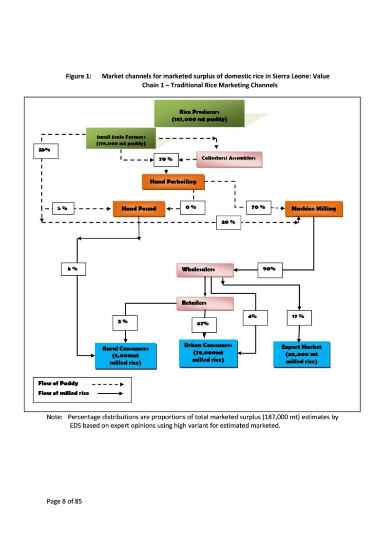 37 Effective Value Chain Analysis Templates (Word, Excel, PDF) ᐅ