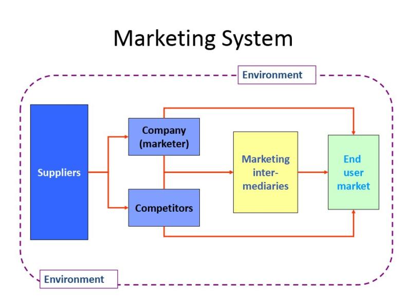 37 Effective Value Chain Analysis Templates (Word, Excel, PDF) ᐅ