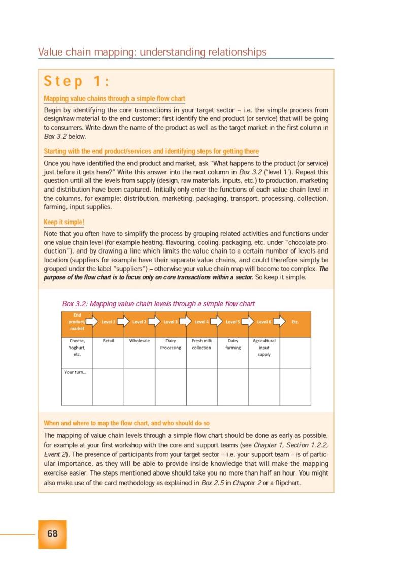 37 Effective Value Chain Analysis Templates (Word, Excel, PDF) ᐅ