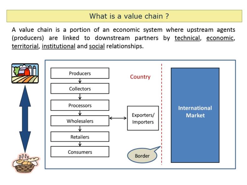 37 Effective Value Chain Analysis Templates (Word, Excel, PDF) ᐅ