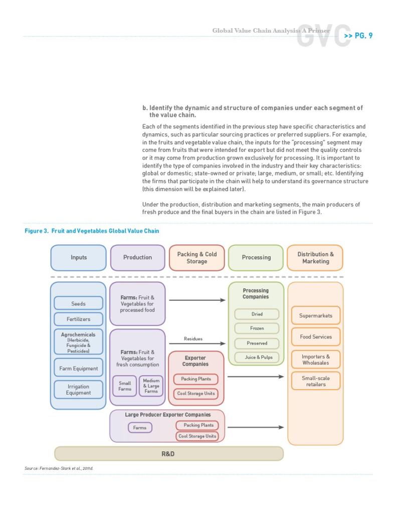 37 Effective Value Chain Analysis Templates (Word, Excel, PDF) ᐅ