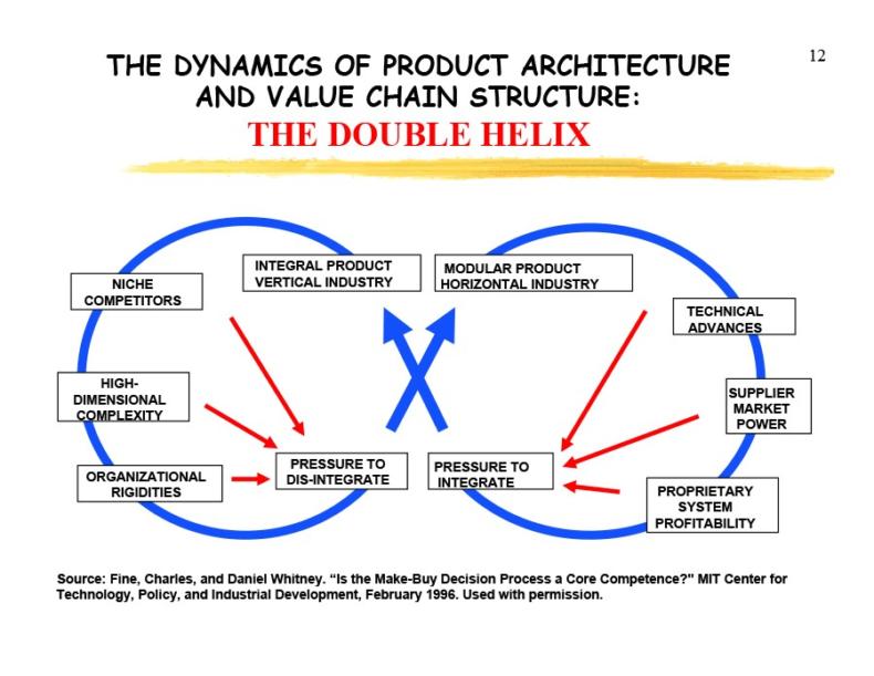 37 Effective Value Chain Analysis Templates (Word, Excel, PDF) ᐅ