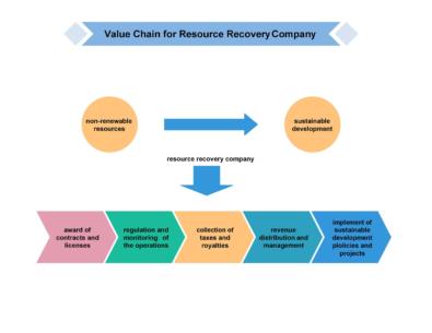 37 Effective Value Chain Analysis Templates (Word, Excel, PDF) ᐅ