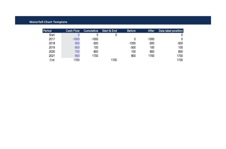 38 Beautiful Waterfall Chart Templates [Excel] ᐅ TemplateLab