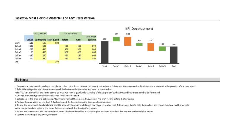 38 Beautiful Waterfall Chart Templates [Excel] ᐅ TemplateLab
