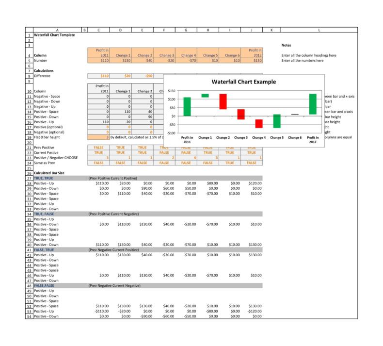 38 Beautiful Waterfall Chart Templates [Excel] ᐅ TemplateLab