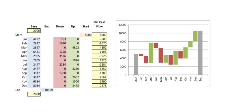 38 Beautiful Waterfall Chart Templates [Excel] ᐅ TemplateLab