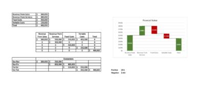 38 Beautiful Waterfall Chart Templates [Excel] ᐅ TemplateLab