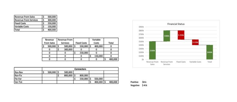 38 Beautiful Waterfall Chart Templates [Excel] ᐅ TemplateLab