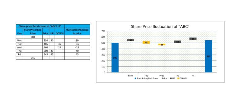 38 Beautiful Waterfall Chart Templates [Excel] ᐅ TemplateLab