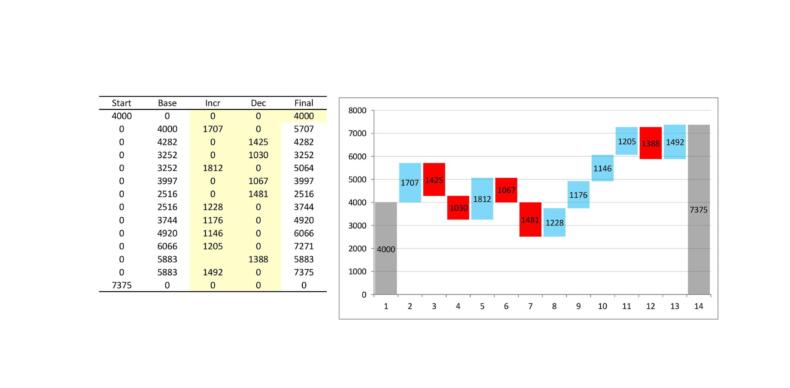 38 Beautiful Waterfall Chart Templates [Excel] ᐅ TemplateLab