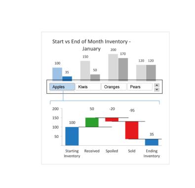 38 Beautiful Waterfall Chart Templates [Excel] ᐅ TemplateLab