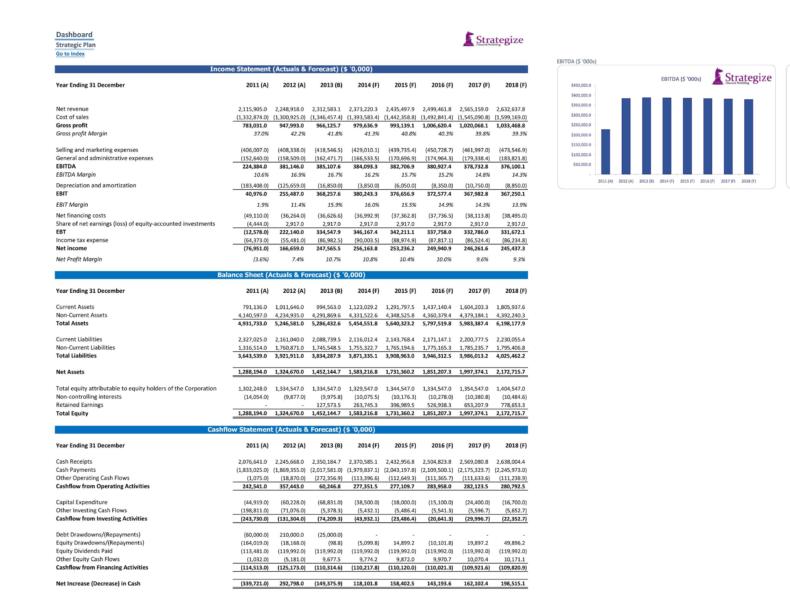 38 Beautiful Waterfall Chart Templates [Excel] ᐅ TemplateLab