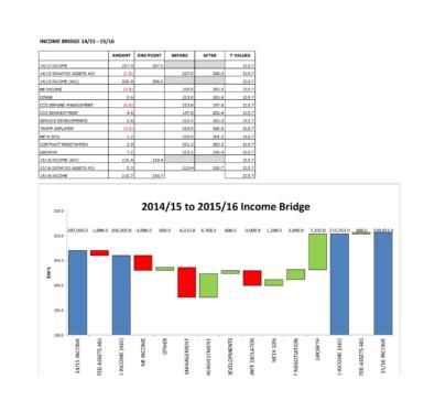 38 Beautiful Waterfall Chart Templates [Excel] ᐅ TemplateLab