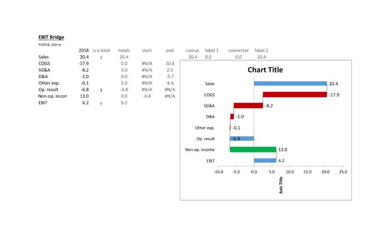 38 Beautiful Waterfall Chart Templates [Excel] ᐅ TemplateLab