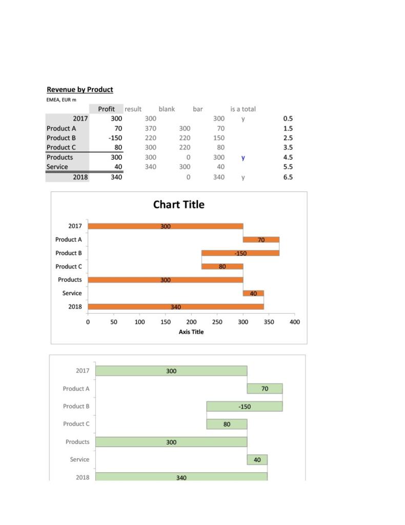 38 Beautiful Waterfall Chart Templates [Excel] ᐅ TemplateLab