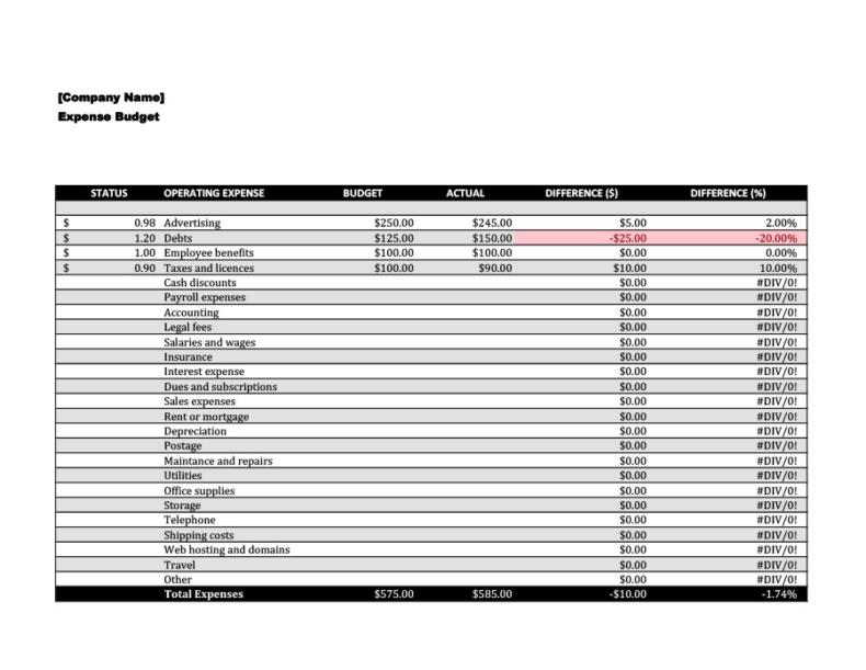 49 Handy Business Budget Templates (Excel, Google Sheets, Word)