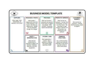 50 Amazing Business Model Canvas Templates ᐅ TemplateLab