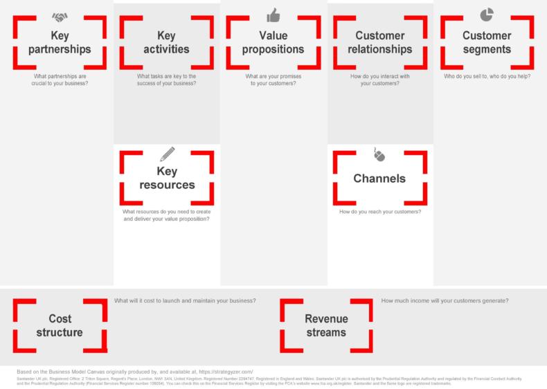 50 Amazing Business Model Canvas Templates ᐅ TemplateLab