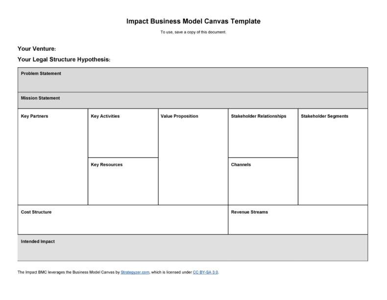 50 Amazing Business Model Canvas Templates ᐅ TemplateLab