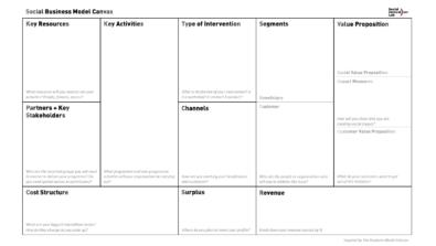 50 Amazing Business Model Canvas Templates ᐅ TemplateLab