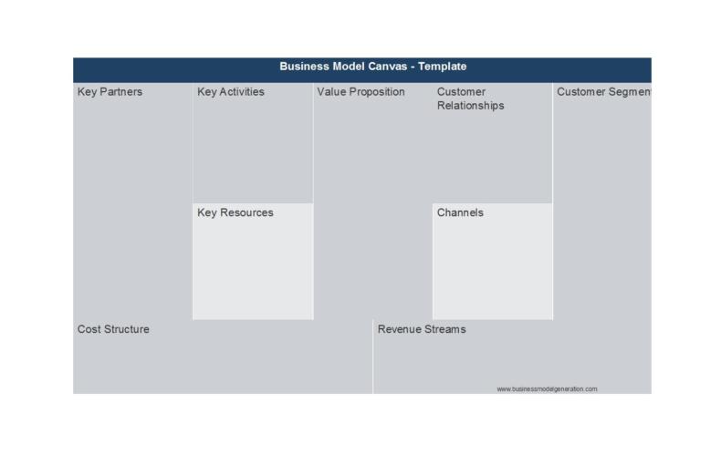 50 Amazing Business Model Canvas Templates ᐅ TemplateLab