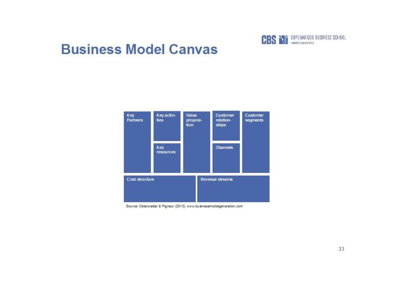 50 Amazing Business Model Canvas Templates ᐅ TemplateLab