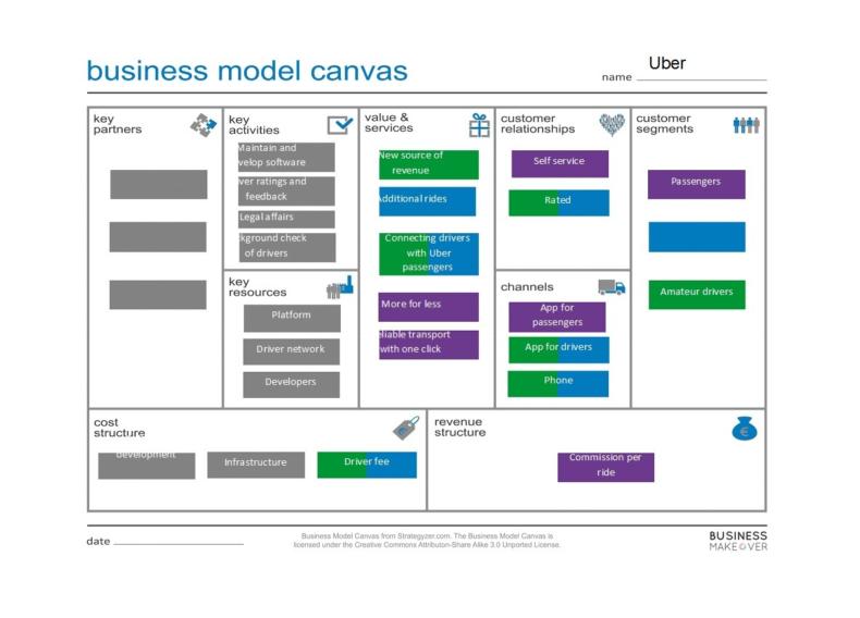 50 Amazing Business Model Canvas Templates ᐅ TemplateLab