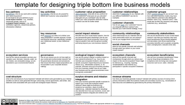 50 Amazing Business Model Canvas Templates ᐅ TemplateLab