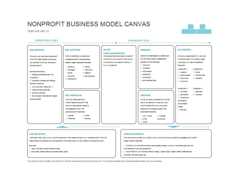 50 Amazing Business Model Canvas Templates ᐅ TemplateLab