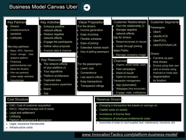 50 Amazing Business Model Canvas Templates ᐅ TemplateLab