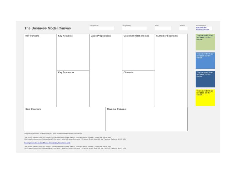 50 Amazing Business Model Canvas Templates ᐅ TemplateLab