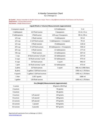 45 Printable Liquid Measurements Charts [Liquid Conversion] ᐅ TemplateLab