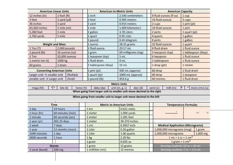 45 Printable Liquid Measurements Charts [Liquid Conversion] ᐅ TemplateLab