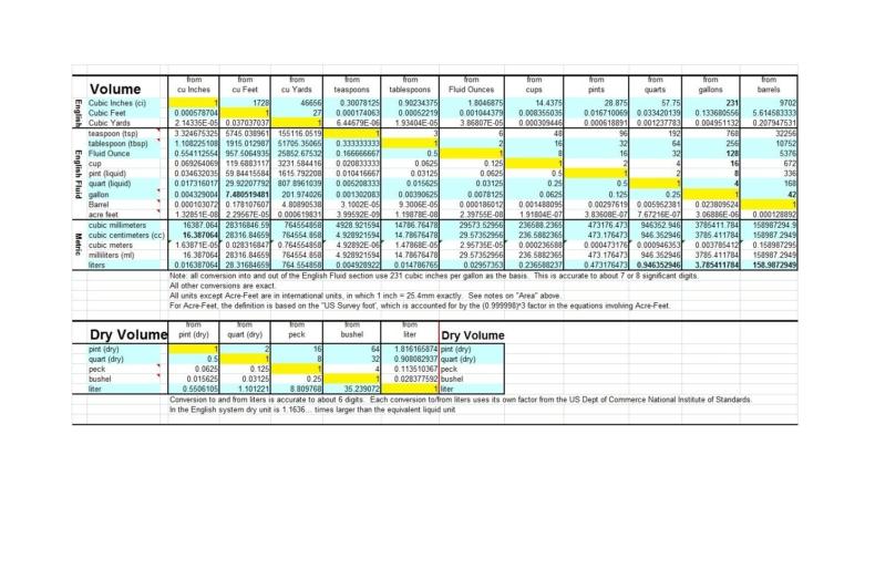 45 Printable Liquid Measurements Charts [Liquid Conversion] ᐅ TemplateLab