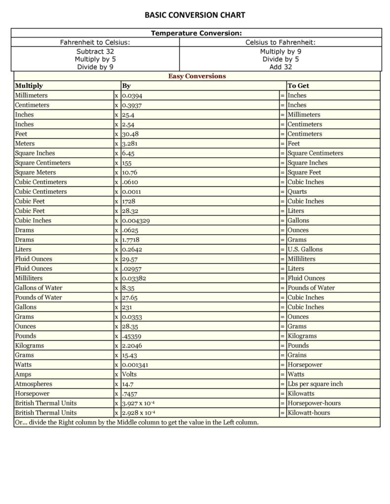 45 Printable Liquid Measurements Charts [Liquid Conversion] ᐅ TemplateLab