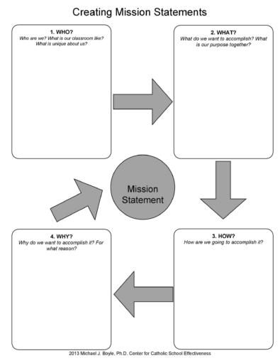 37 Inspiring Mission Statement Templates (Business or Personal) ᐅ