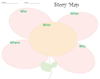 41 Free & Printable Story Map Templates [PDF, Word, PPT]