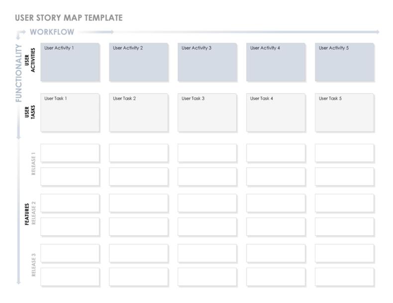 41 Free & Printable Story Map Templates [PDF, Word, PPT]