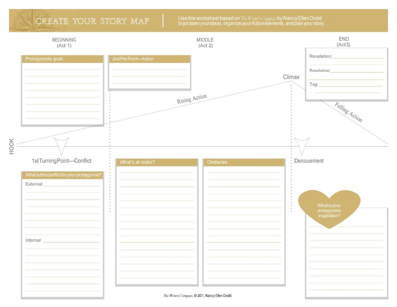 41 Free & Printable Story Map Templates [PDF, Word, PPT]