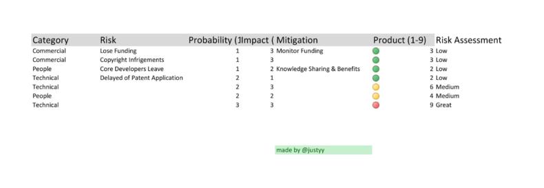 53 Useful Risk Register Templates (Word & Excel) ᐅ TemplateLab