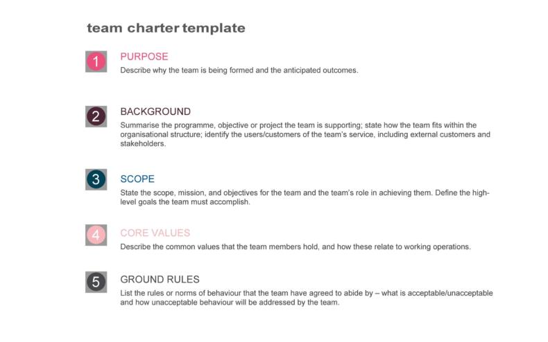 49 Useful Team Charter Templates (& Examples) ᐅ TemplateLab