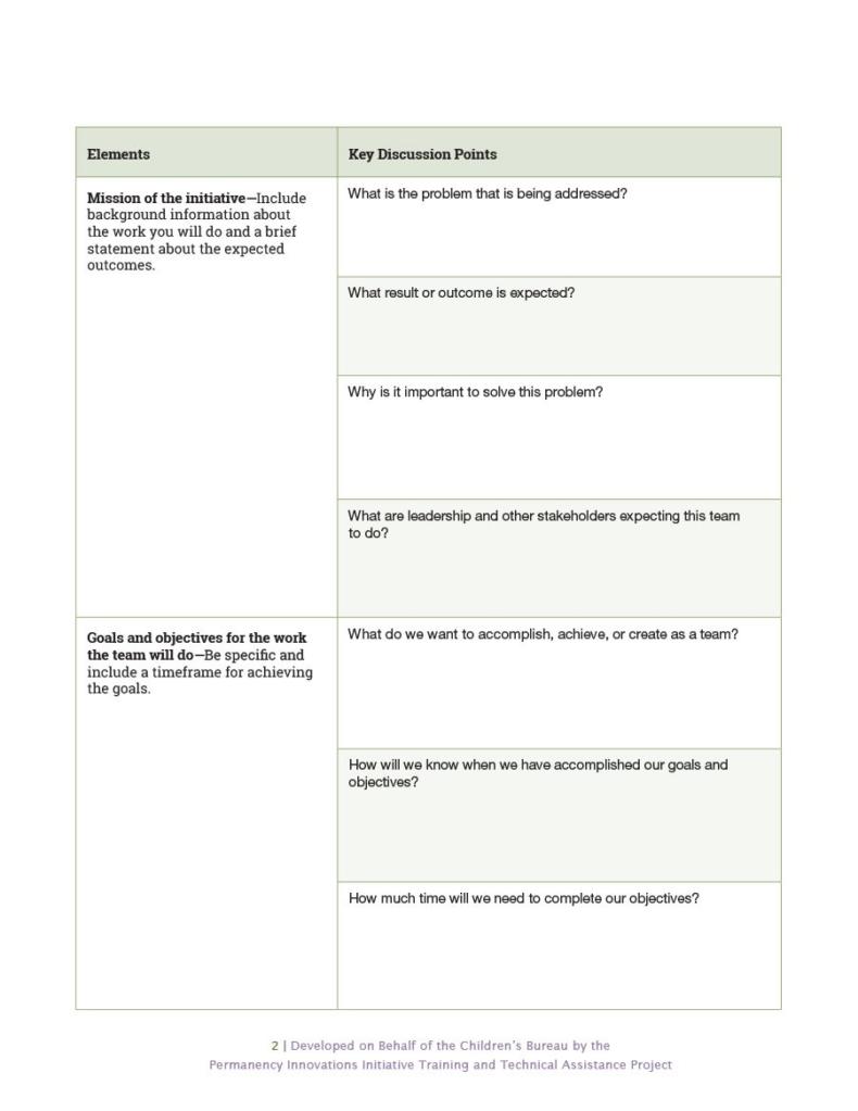 49 Useful Team Charter Templates (& Examples) ᐅ TemplateLab